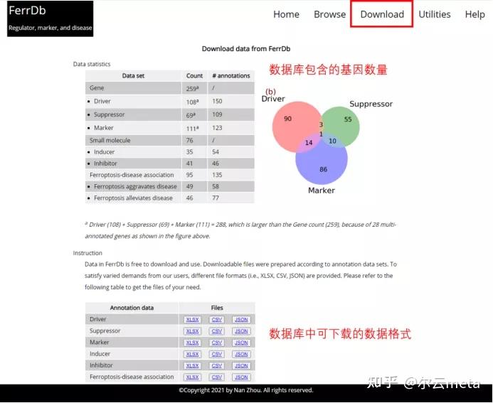 科研干货| FerrDb — 铁死亡研究分析利器！ - 知乎