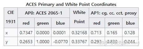 UE4/UE5和ACES工作流程 - 知乎