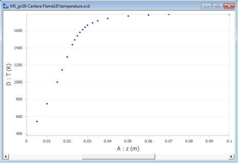 Materials Studio官方教程：Cantera模块—层流预混火焰 - 知乎