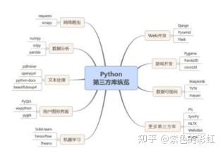 AI大模型DeepSeek+GIS + Python支持下的：机器学习的全流程地质灾害风险评估、易发性分析、信息化建库、灾后重建及SCI论文撰写 - 知乎