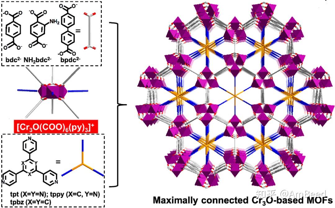 现在成功的（金属有机框架材料）mof有哪些？ - 知乎