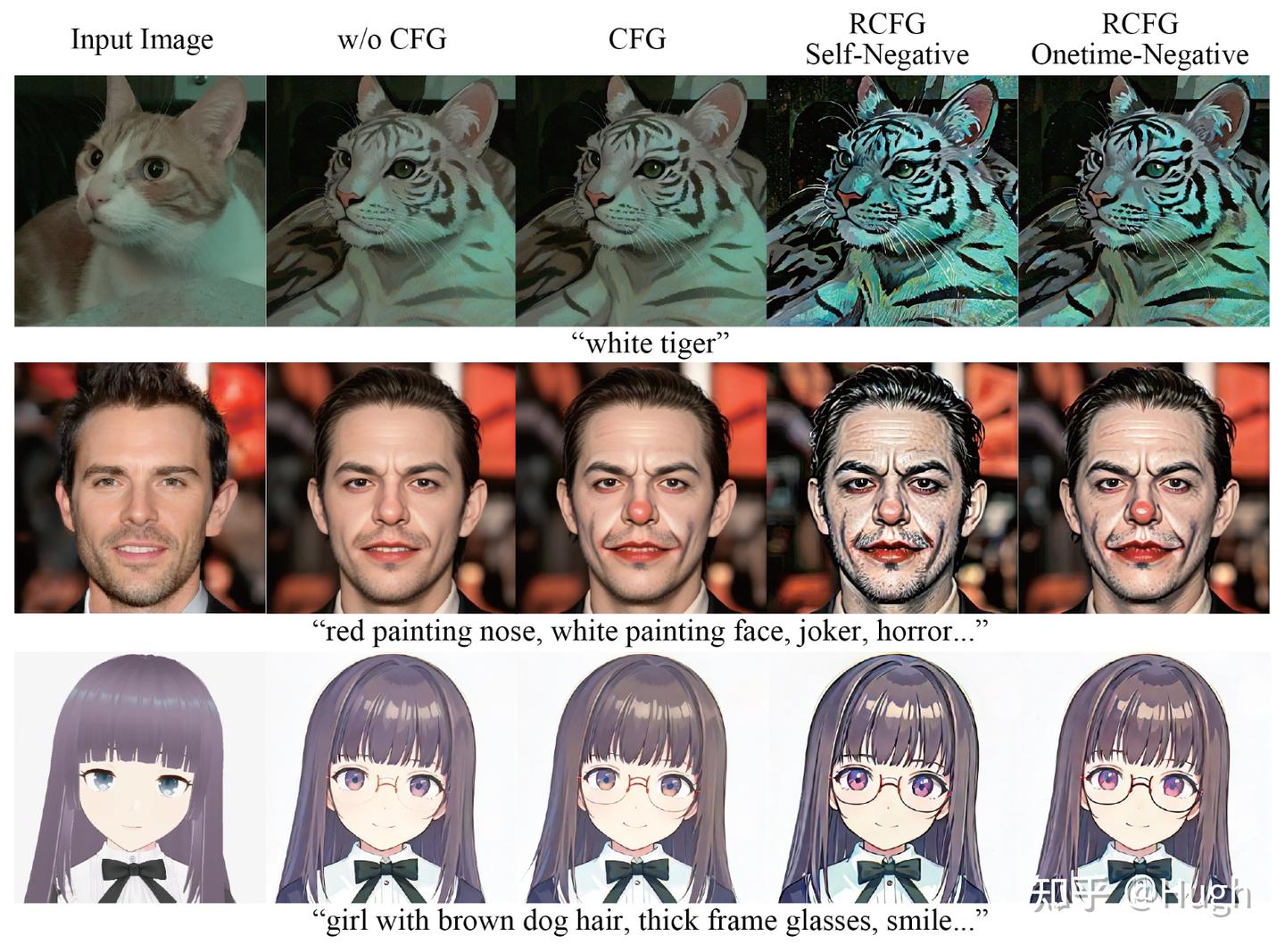 StreamDiffusion：实时交互式图片生成Pipeline - 知乎