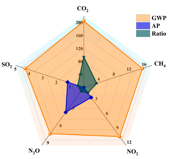 山东理工大学CEJ：利用Aspen Plus模拟模型对太阳能驱动的新鲜牛粪蒸汽气化制氢进行能源、效率、经济和环境评估 - 知乎