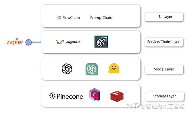 万字长文：LLM应用构建全解析 - 知乎