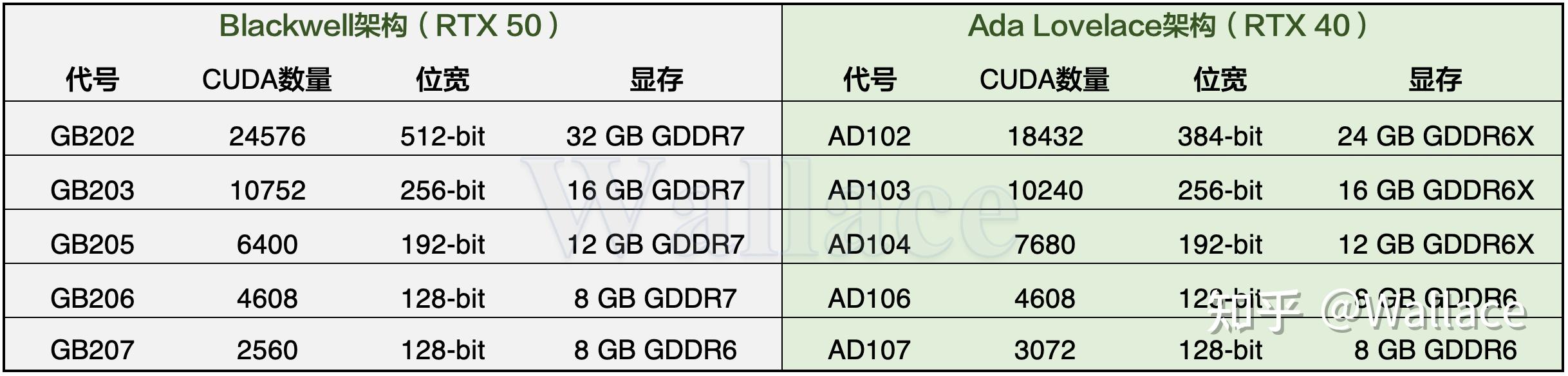 显卡日报11月15日｜RTX5070爆料合集&性能猜想 - 知乎