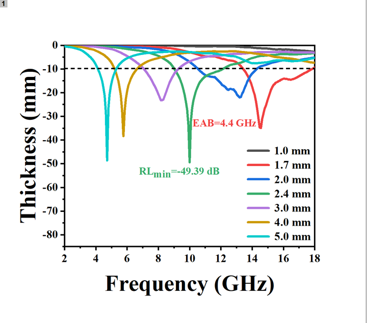 吸波材料中2D的RL图的绘制 - 知乎
