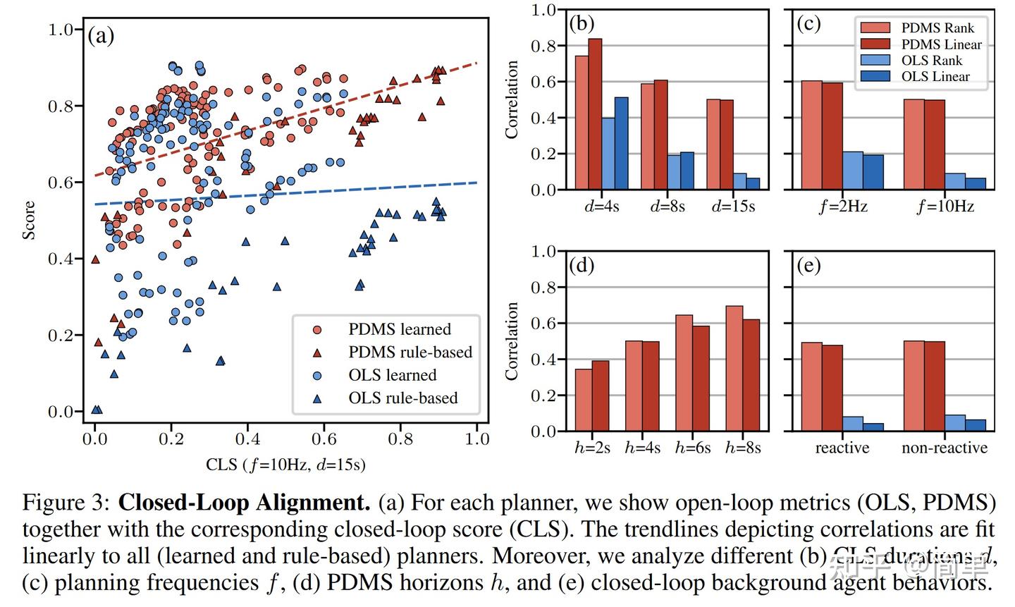 论文解读之 NAVSIM: Data-Driven Non-Reactive Autonomous Vehicle Simulation and Benchmarking - 知乎