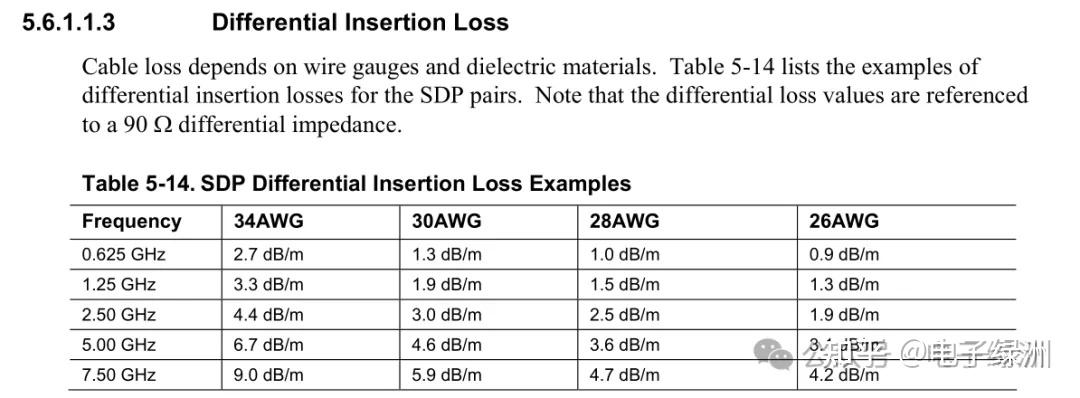 USB3.0 AC耦合电容，ESD寄生电容要求，Layout等知识点 - 知乎