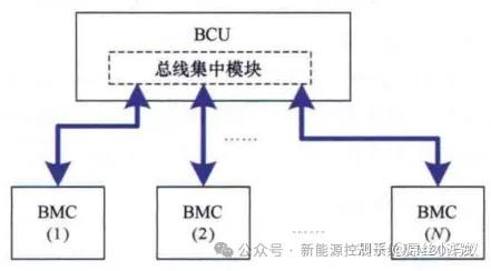 万字长文---如何与女朋友讲BMS的“硬件”开发？ - 知乎