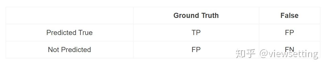 HotpotQA数据集探索 - 知乎