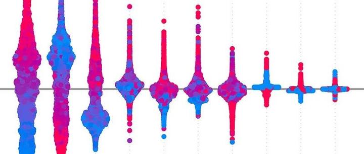 Python 中的 SHAP 简介 - 知乎