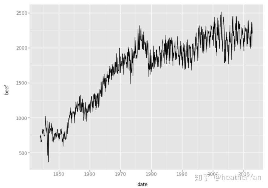 入门 python ggplot,看这篇就够了 - 知乎