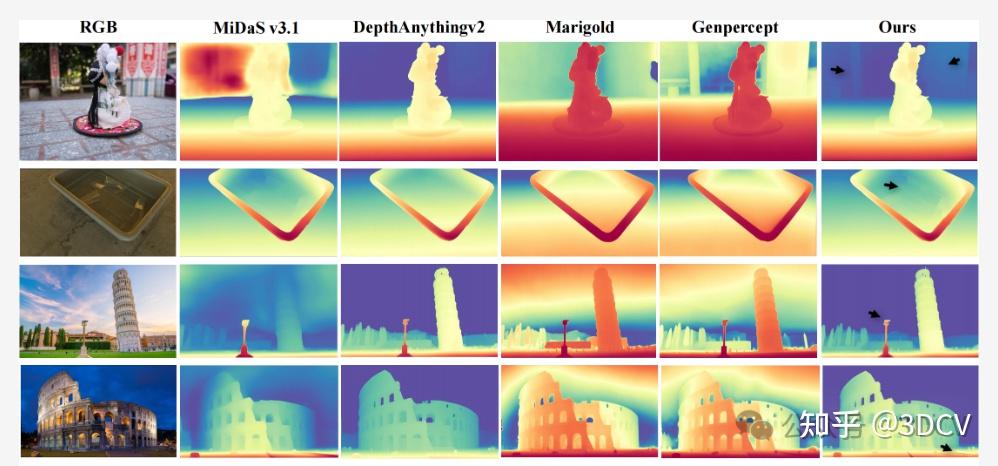 ETH3D排名第一！Distill-Any-Depth：创造更强大的单目深度估计！ - 知乎