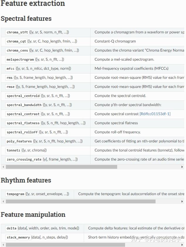 librosa与python_speech_features - 知乎