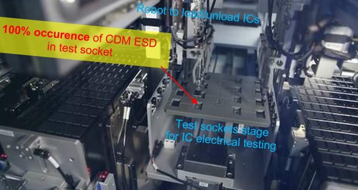 芯片封测工厂中自动化测试设备中的静电CDM ESD导致的芯片电性失效简介 - 知乎