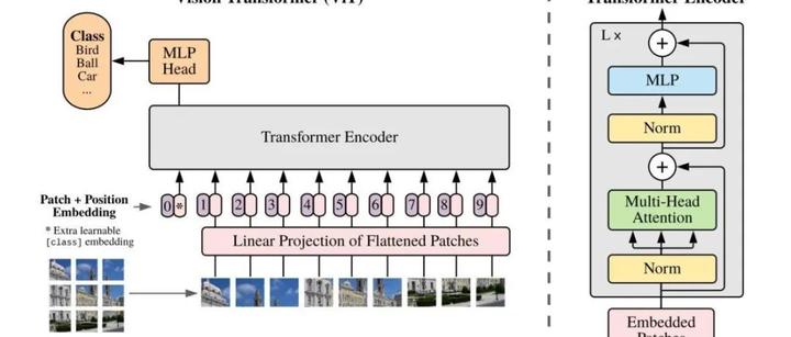浅谈Transformer的原理与运用 - 知乎