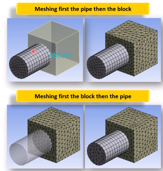 一文了解Ansys Meshing - 知乎