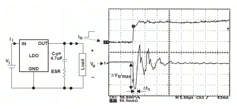 【技术帖】LDO关键指标解释 - 知乎