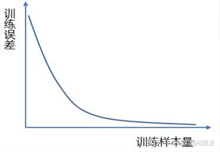 Python机器学习数据建模与分析——数据预测与预测建模 知乎 