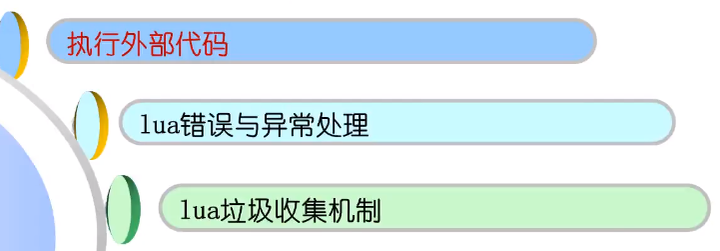 Unity热更新 Lua高级(七)调试与运行详解 知乎