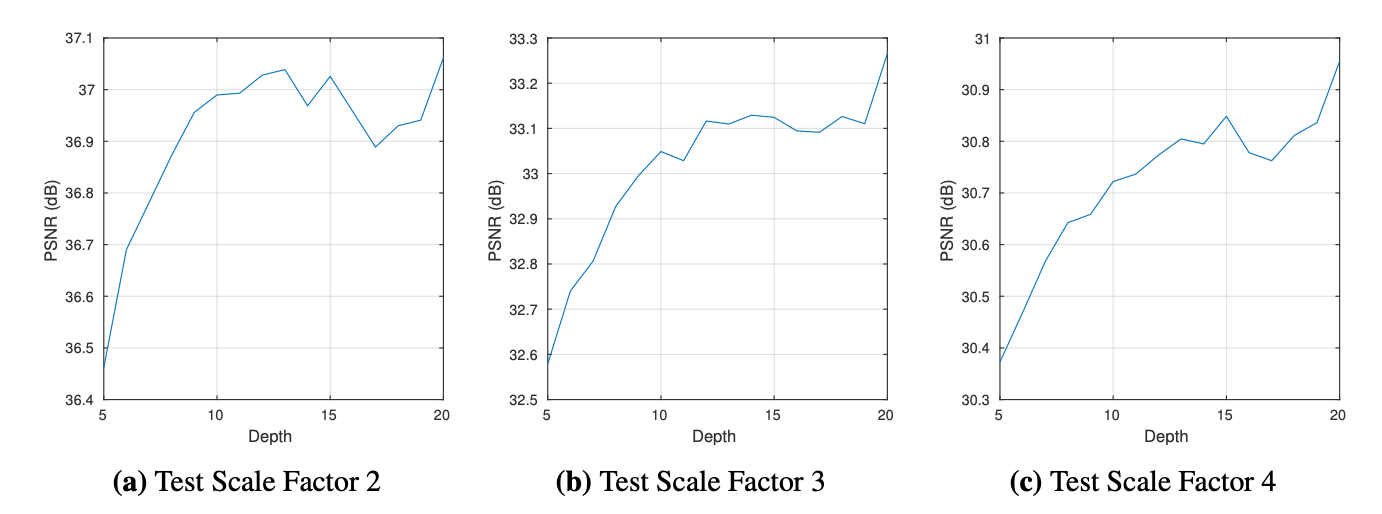 [超分][CVPR2016]VDSR - 知乎