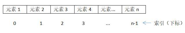 Python基础：python中的序列索引详解 知乎