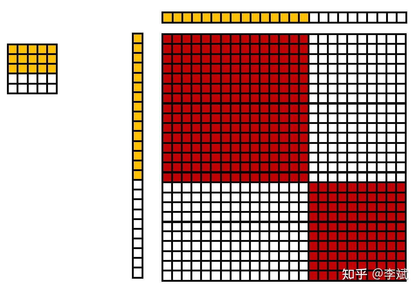 Swin Transformer中的mask机制 - 知乎
