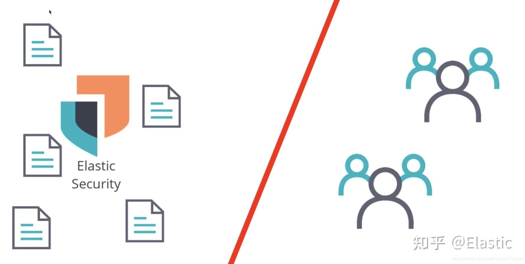 Security：Elastic Security 入门 - 知乎