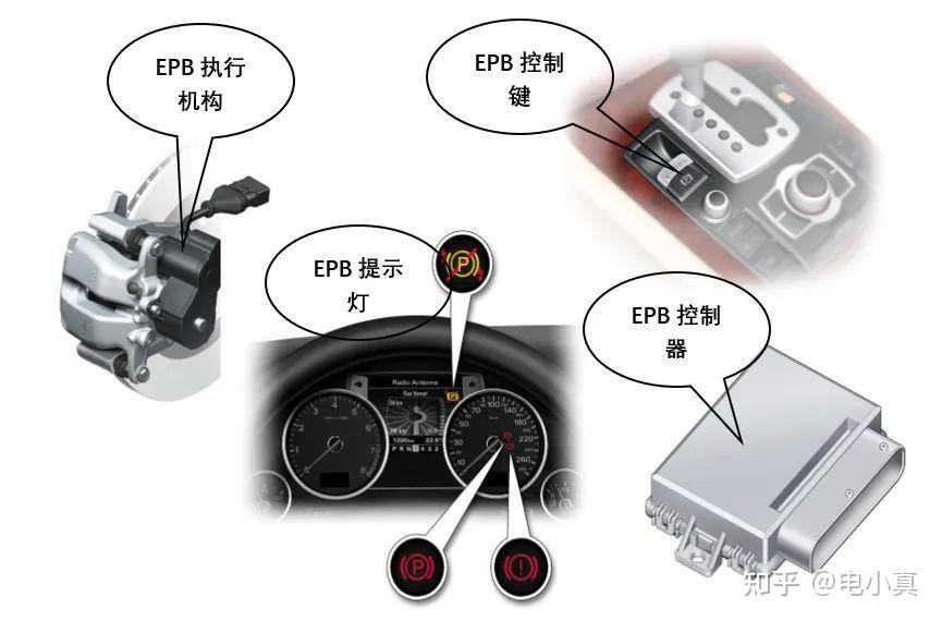 汽车EPB电子驻车制动系统介绍 - 知乎