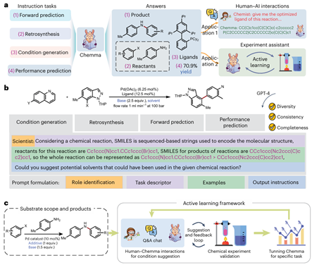 Nat. Mach. Intell | 首个面向有机合成化学的大语言模型Chemma - 知乎