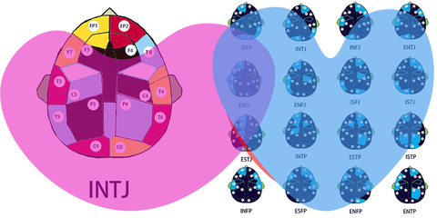 16型MBTI婚恋最稳定和最易离婚组合-INTJ INFJ ISTJ ISFJ ENTP ENFP ESTP ESFP INTP INFP ...