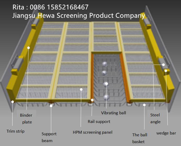 HPM vibrating screen panel - 知乎