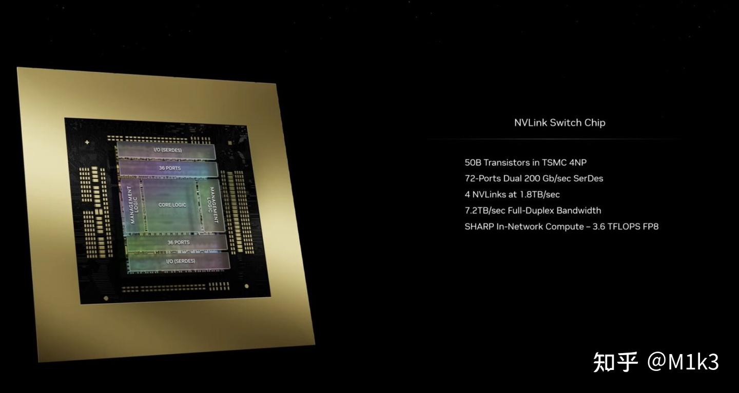 DGX GB200 NVL72 NVLink的互连结构 - 知乎