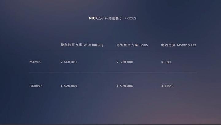 蔚来ES7正式上市 售46.80-54.80万元 - 知乎