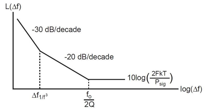 Leeson's Model 分析与推导 - 知乎