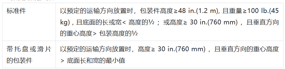 【标准解读】ISTA 3B标准，快来看干货 - 知乎