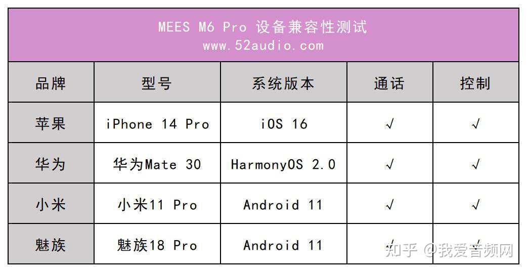 MEES M6 Pro评测，不设限的空间音频体验，各类设备都支持 - 知乎