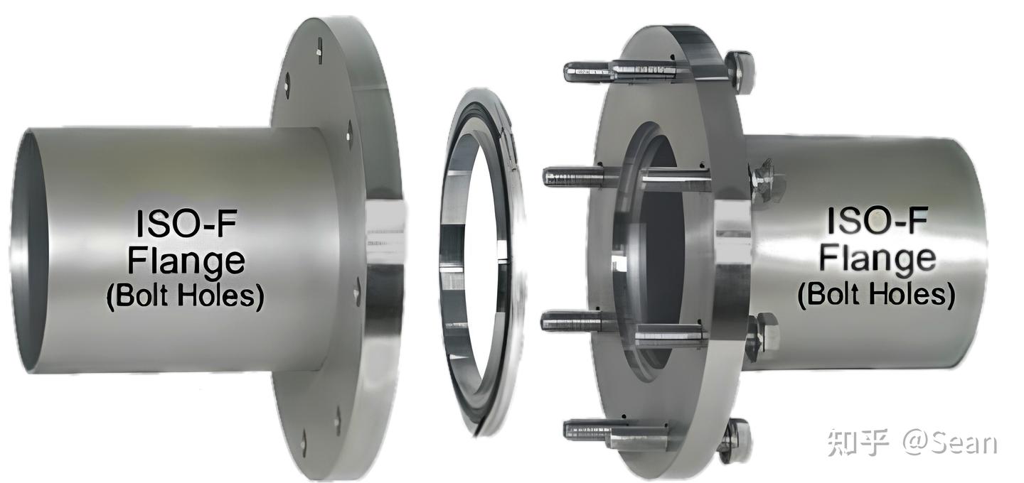 ISO-K/ISO-F 法兰 - 知乎