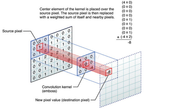 如何理解 Graph Convolutional Network（GCN）？ - 知乎