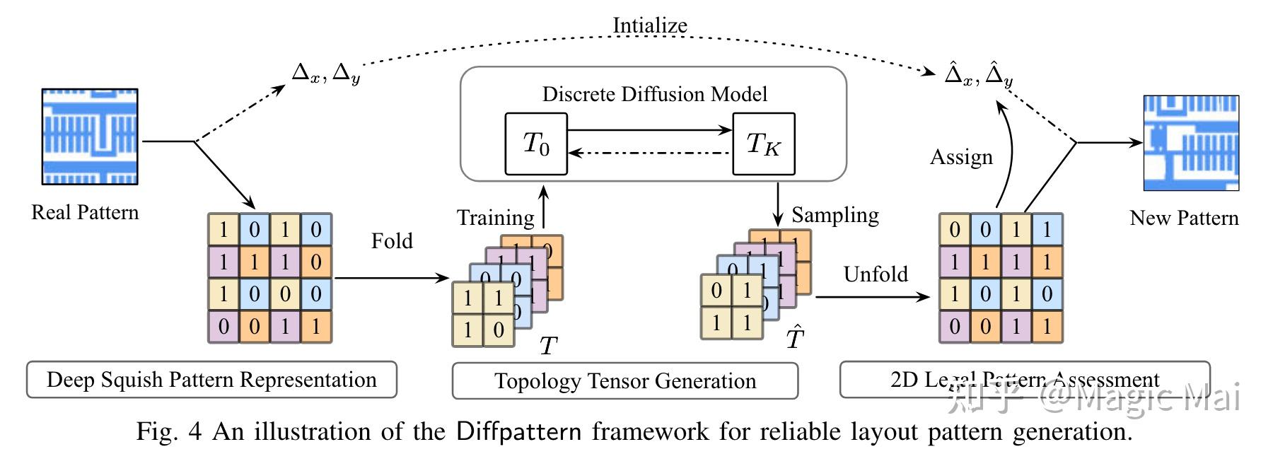 Design Automation Conference (DAC)2023现在进展如何？ - 知乎