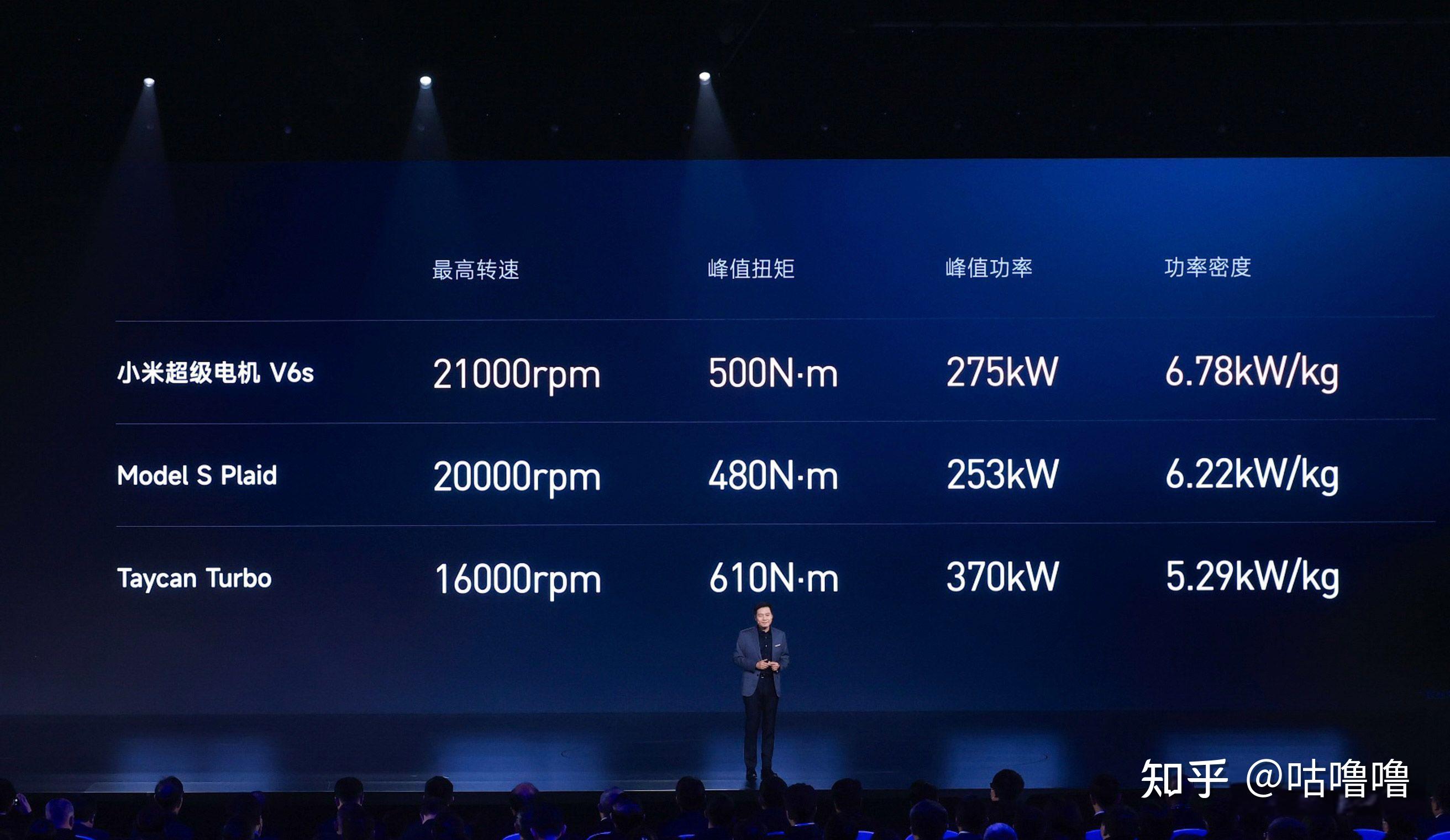 比亚迪汉L的电机达到了惊人的580KW，小米V8S电机还有营销优势吗？ - 知乎