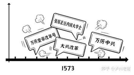 1573年的那些事儿（上） - 知乎