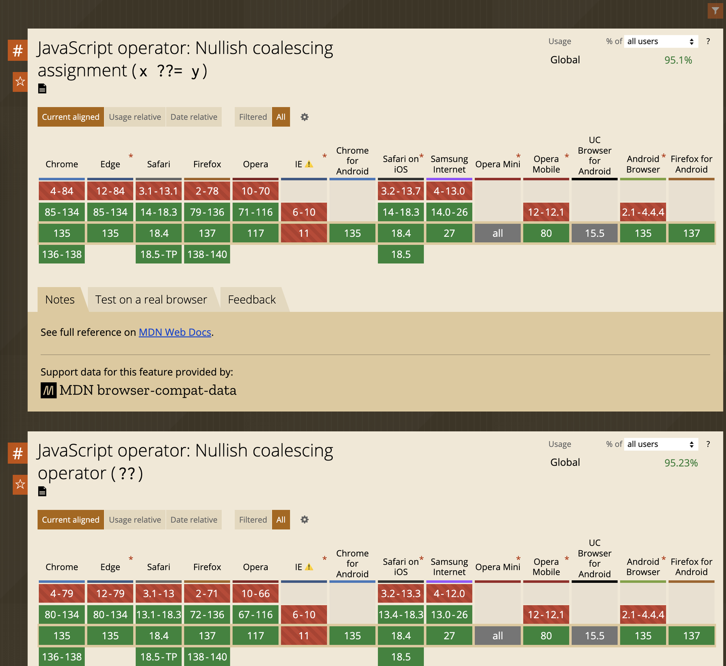 什么是空值合并运算符[Nullish coalescing operator]（??）？ - 知乎