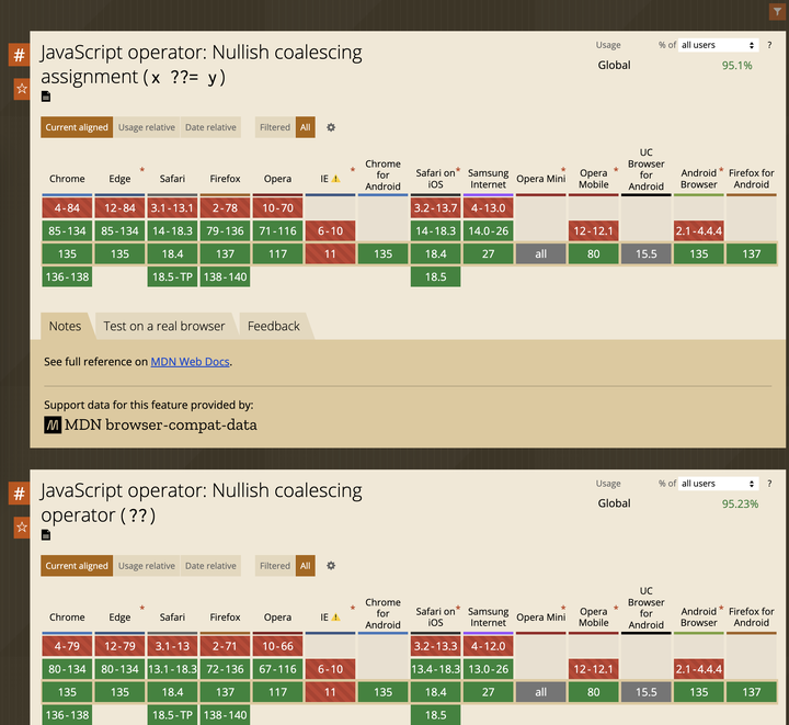 什么是空值合并运算符[Nullish coalescing operator]（??）？ - 知乎