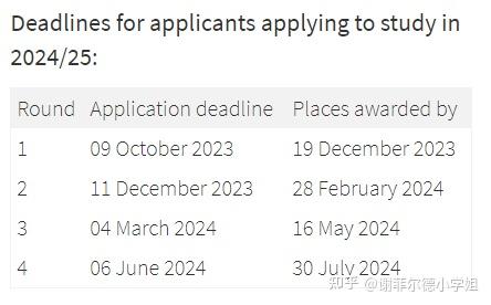 牛津、剑桥、IC、爱丁堡、谢大...20+英国Top院校已开放24Fall硕士申请！冲 - 知乎