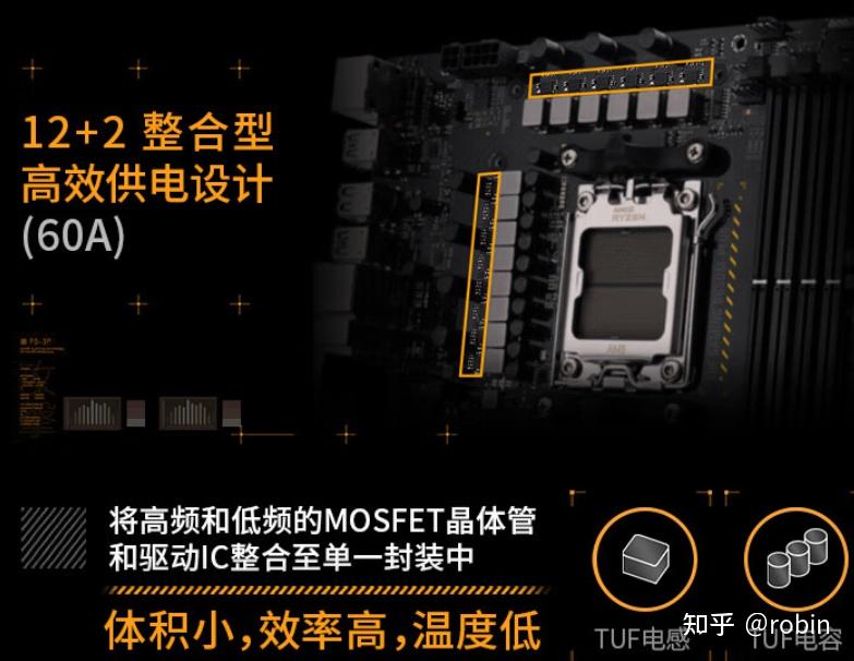 AMD新推出的7500F主板该如何搭配？ - 知乎
