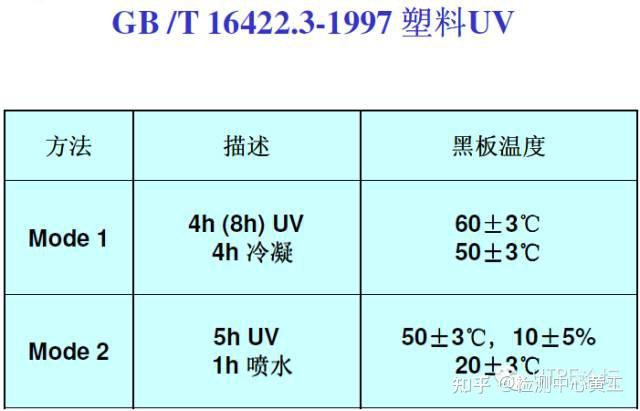 一文看懂材料耐候老化测试 - 知乎