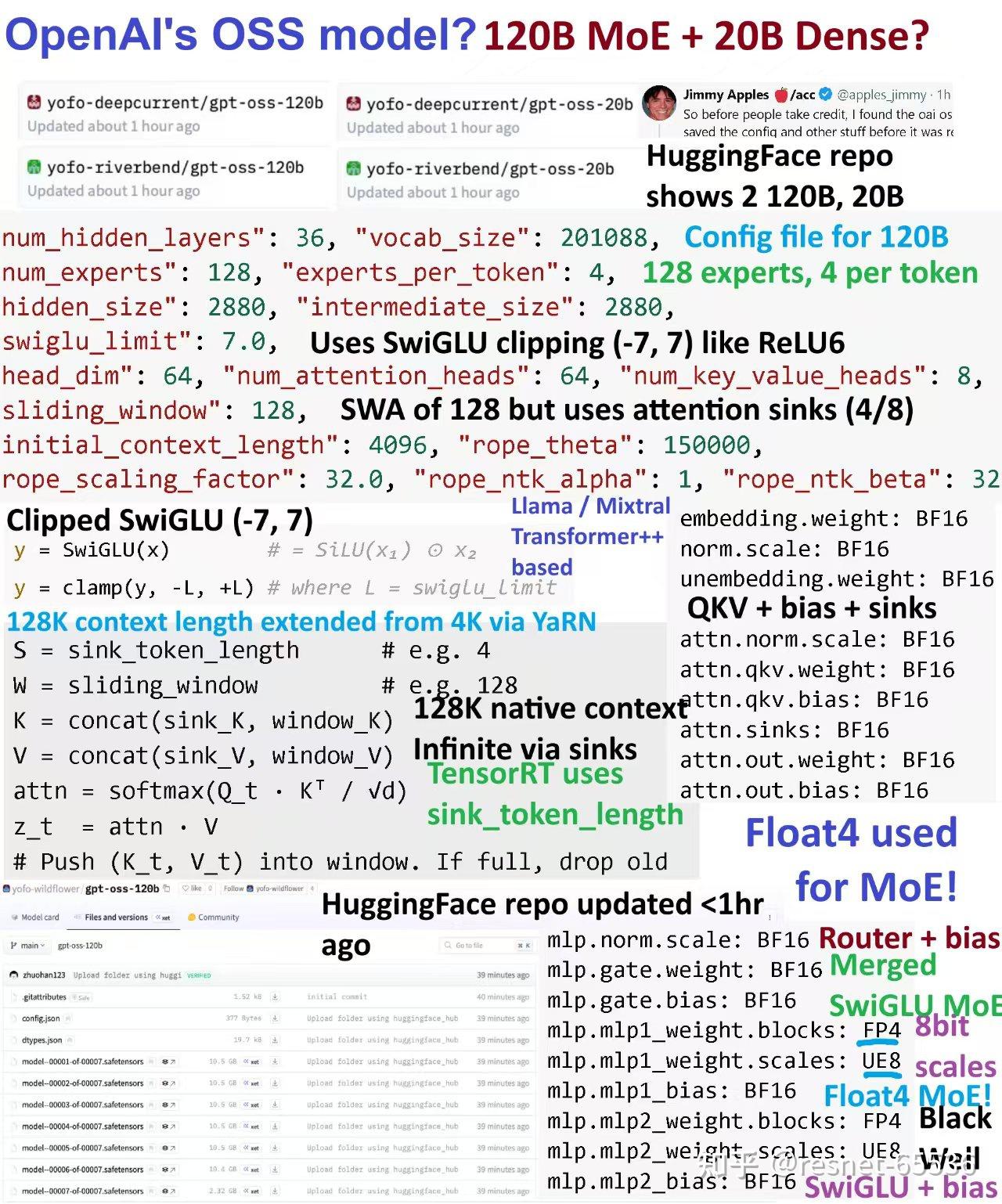 OpenAI开源模型gpt-oss-120b架构中大砍维度的两个模块 - 知乎