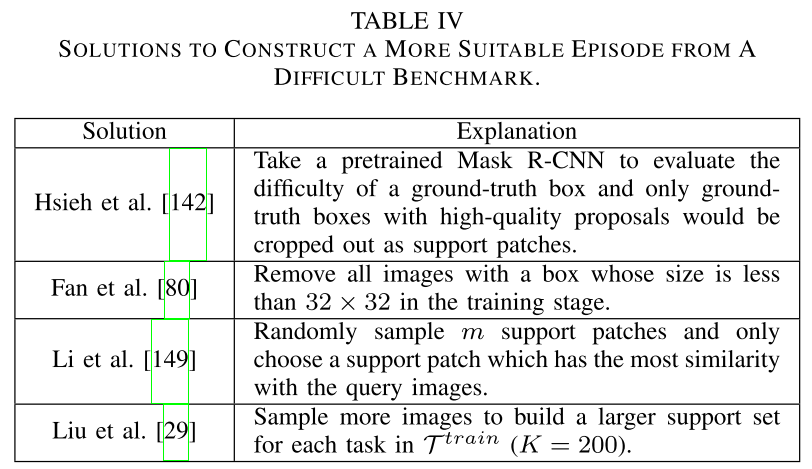 综述 | 少样本目标检测 | A Comparative Review of Recent Few-Shot Object Detection Algorithms - 知乎