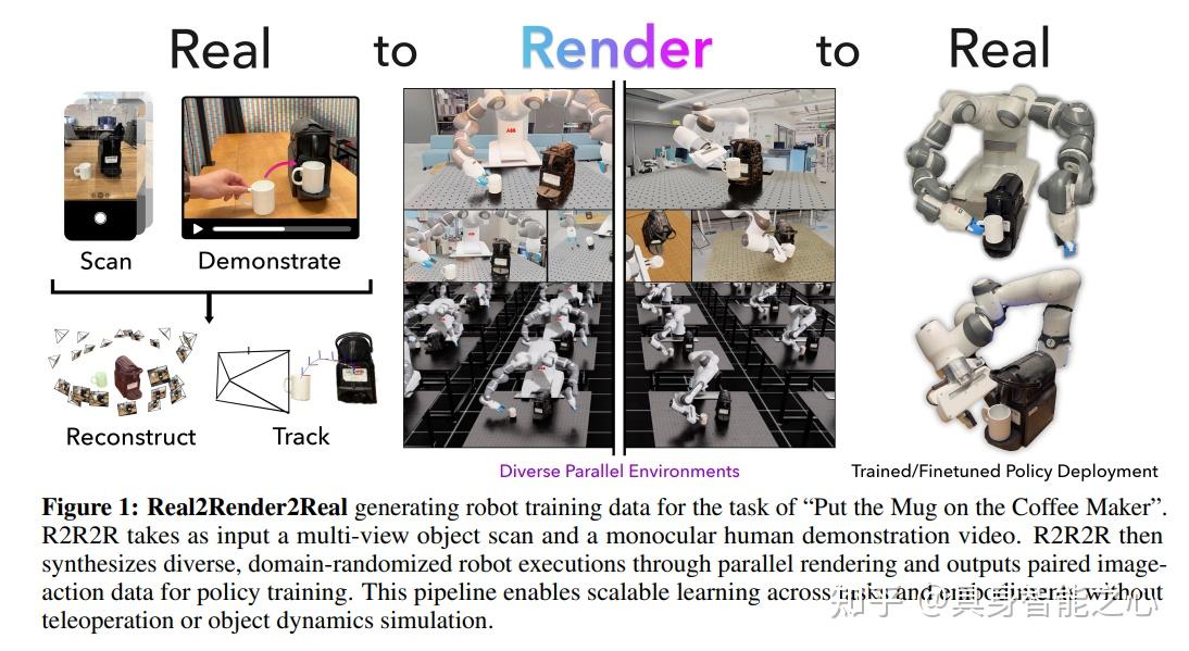 UC伯克利最新！Real2Render2Real：无需动力学仿真或机器人硬件即可扩展机器人数据 - 知乎